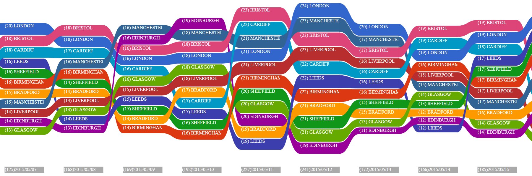 StreamGraph – Ctrl-B (Brendan's Blog)